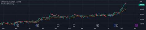 ATR Trend Following Indicator By Sharmasagar TradingView