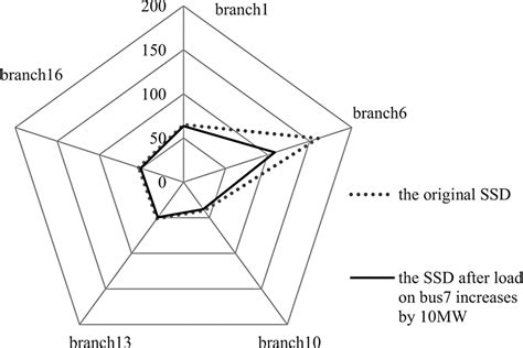 Steady‐state Security Assessment Method Based On Distance To Security Region Boundaries Chen
