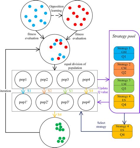 Iet Collaborative Intelligent Manufacturing Vol 6 No 2