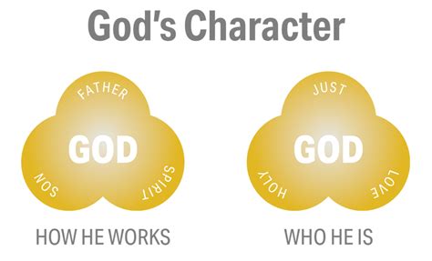God Is A Divine Person With Attributes We Can Comprehend Sf