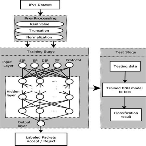 structure of the classification system download scientific diagram