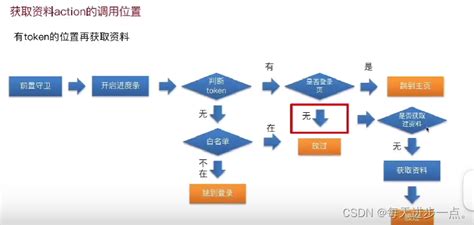 黑马程序员vue（4）——ihrm人力资源后台管理ihrm人力资源管理系统api文档 Csdn博客
