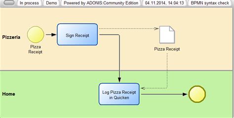 In Bpmn Should Data Objects Appear At The Source Destination Or Both Stack Overflow