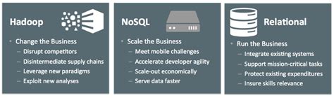 new oracle big data quick start packages from rittman mead