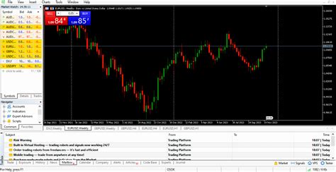 Metatrader 5 Maximizing Explosive Profits In Forex Trading Mastery