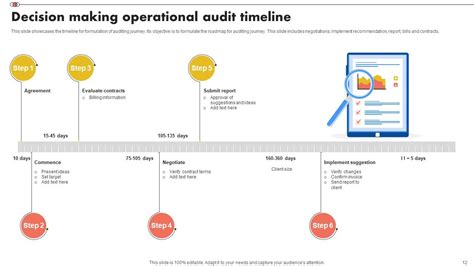 Operational Audit Powerpoint Ppt Template Bundles Ppt Example