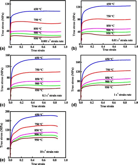 Figure 1 From Dynamic Recrystallization Model Of The Cu Cr Zr Ag Alloy Under Hot Deformation