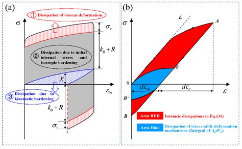 Thermodynamic Entropy Based Fatigue Life Assessment Method For Nickel