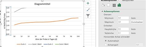 Excel Diagramm Probleme Mit Achsengrenzen Und Daten Computerbase Forum