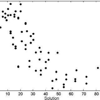Problem Locations On The First Dimension Of The Five Dimensional