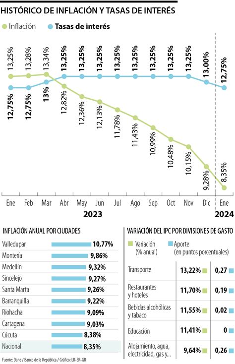 ¿qué Probabilidad Hay De Un Nuevo Recorte De Tasas Del Banco La