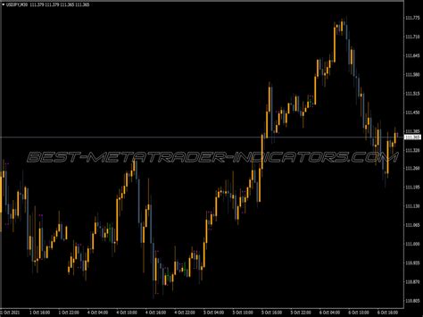 Mtf Super Trend Bar Indicator ⋆ Top Mt4 Indicators Mq4 Or Ex4 ⋆ Best Metatrader