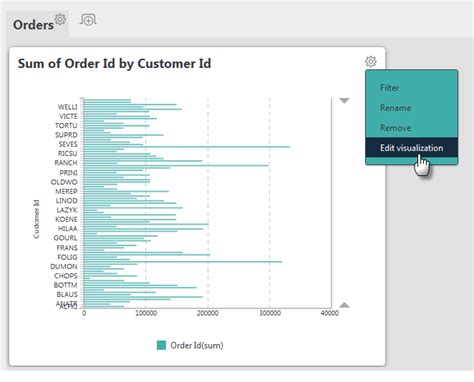 Infogo Editing Visuals Logi Analytics