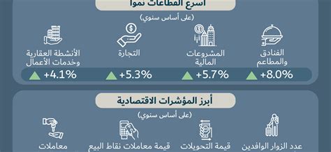 وزارة المالية والاقتصاد الوطني تنشر التقرير الاقتصادي لمملكة البحرين