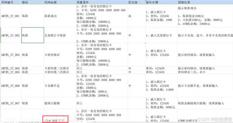 软件测试 用例测试方法等价类and边界值法and场景法测试方法等价类边界值场景法 Csdn博客