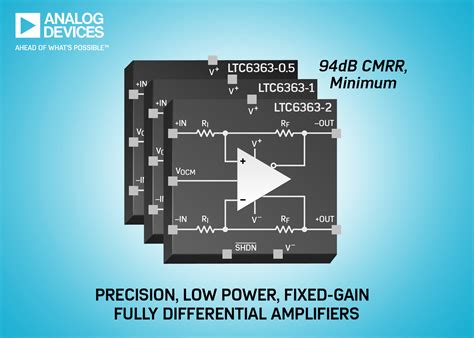 High Precision Fixed Gain Fully Differential Amplifiersadc Drivers With Low Power Electrical