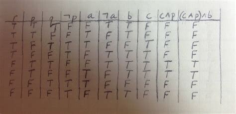 discrete mathematics how to write the truth table for a proposition