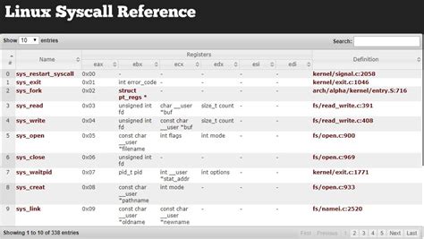 Linux系统中获取系统调用表system Call Table地址的几种方法访问系统调用表 Csdn博客