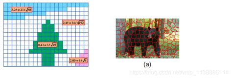 opencv—python 图像显著性检测算法—鲁棒背景检测 robust background saliency detection csdn博客