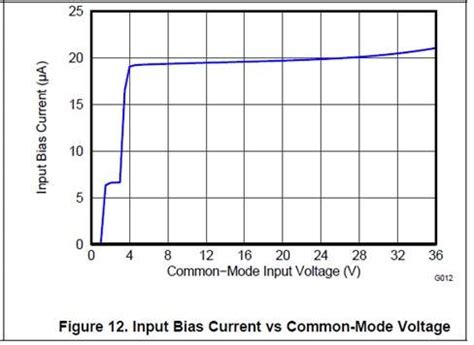 INA Q Input Bias Current Vs Common Mode Voltage Amplifiers Forum Amplifiers TI E E