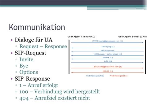 PPT SIP Session Initiation Protocol PowerPoint Presentation Free Download ID 2385826