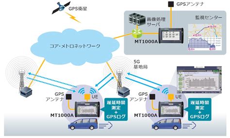 Interop Tokyo 2019