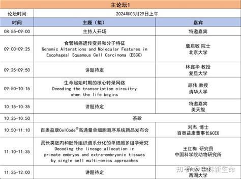 荟聚鹏城 中科新生命诚邀您参加第二届ticsso国际单细胞及空间组学大会 知乎