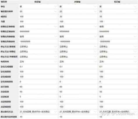 【118 Datagrid 根据 Datatrigger 显示多种行模板】wpf案例代码解析 知乎