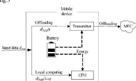Figure 3 From An Energy Efficient Artificial Intelligence Based Innovation Detection For Complex