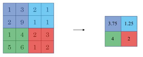 Deep Learning Note Nex Z S Blog