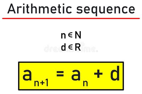 Arithmetic Sequence The Equations Stock Illustration Illustration