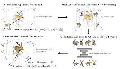 the ai sculptor no one expected textmesh is an ai model that can