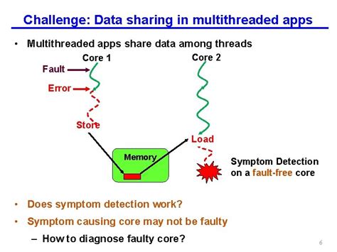 M Swat Lowcost Hardware Fault Detection And Diagnosis