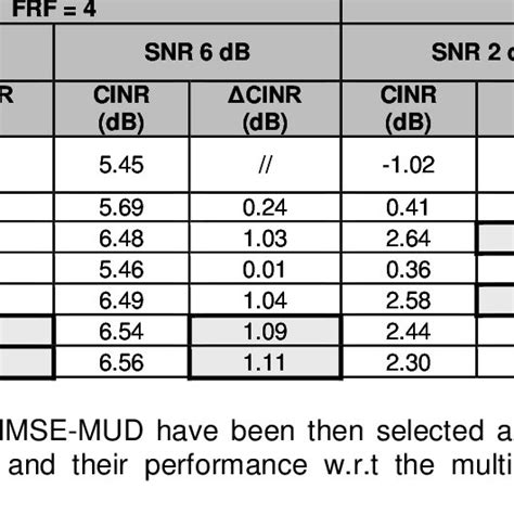 Fractional Frequency Reuse Scheme Download Scientific Diagram