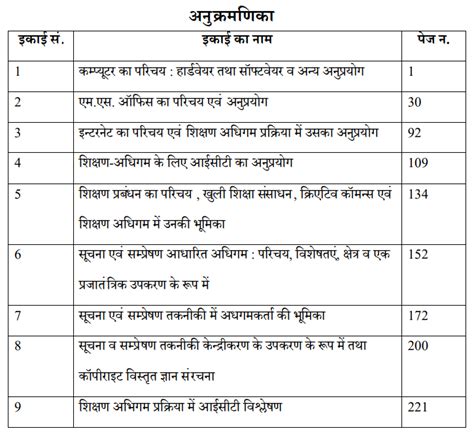 Critical Understanding Of Ict Book In Hindi Pdf आई० सी० टी०