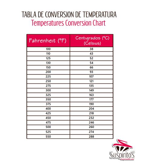 Temperatura SuspiritosRD
