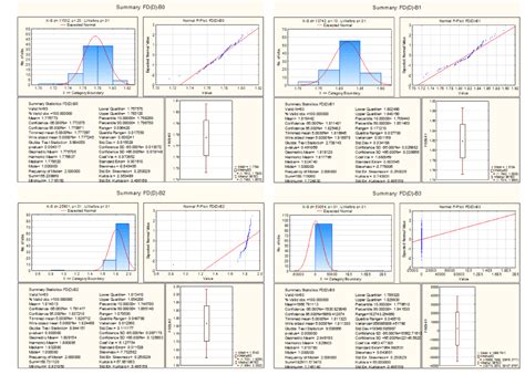 A Quantitative Understanding Of Human Sex Chromosomal Genes
