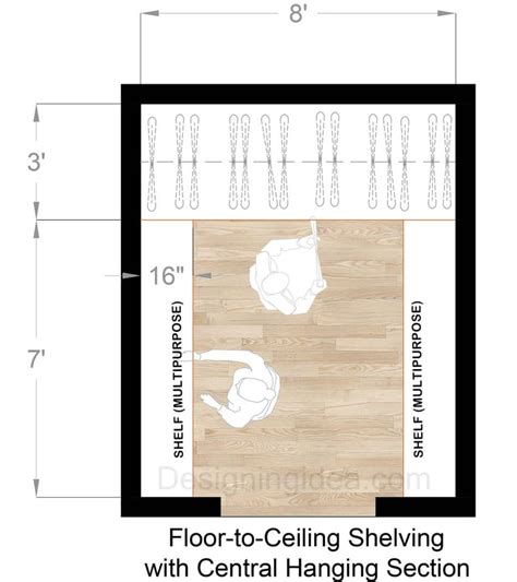 7 Functional 8x10 Walk In Closet Layouts For Different Lifestyle Needs