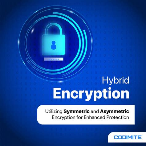 Codimite On Linkedin Techarticles Articles Mustreads Insightful Latest Blogs Medium