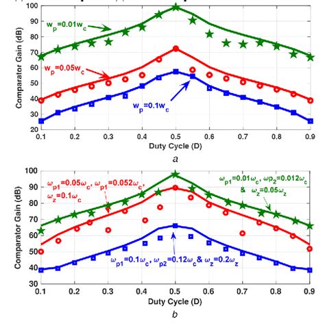 Figure 2 From Analysis And Design Of An Asynchronous Pulse‐width Modulation Technique For Switch