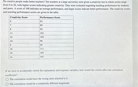 Solved Do Creative People Make Better Teachers Ten Teachers Chegg