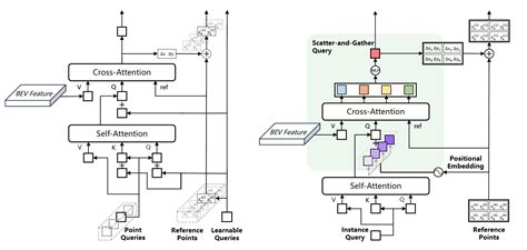 Mapqr Leveraging Enhanced Queries Of Point Sets For Vectorized Map