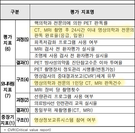 다솜메디케어 차트매니저 전자차트 Emr 모바일emr 펜차트 온닥 온닥플러스