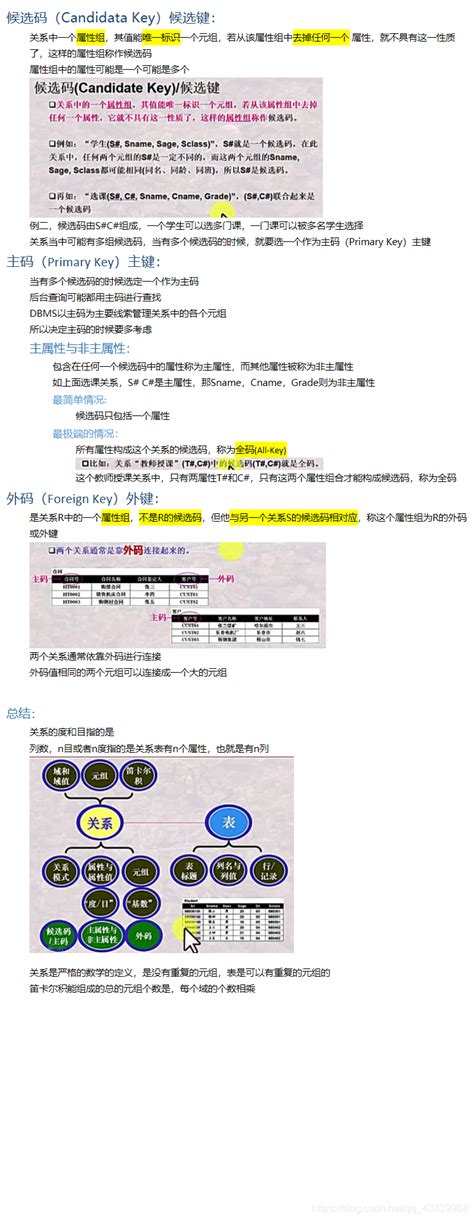 数据库 码（主码、候选码、外码）码数据库 Csdn博客