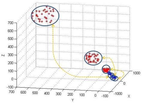 Electronics Free Full Text Ppk Means Achieving Privacy Preserving Clustering Over Encrypted