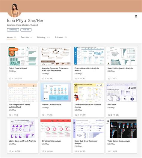 Prasann Prem On Linkedin Datafam 14 Comments
