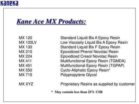 Ppt Advanced Core Shell Rubber Toughening Systems For Thermosetting