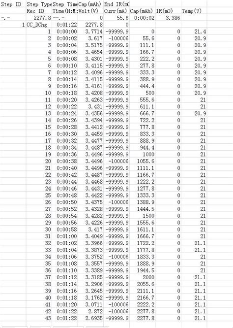 C Rating Battery Craze True Or Untrue R C Tech Forums