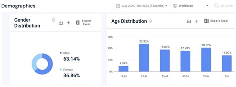 How To Create A Binary Options Platform Merehead