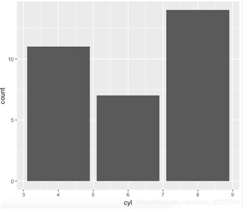 R语言ggplot2边框背景去除 Ggplot2去掉背景 Csdn博客